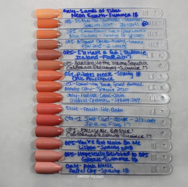 OPI Mexico City Spring 2020 – COMPARISONS – GINGERLY POLISHED